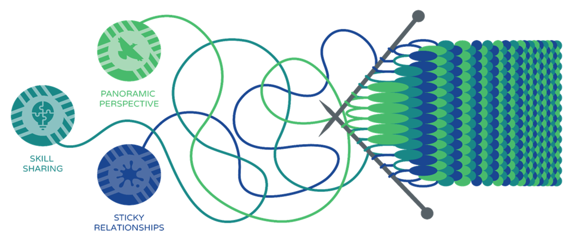 The Knitting Factor: Why Skills-Based Volunteering Done Right Works ...